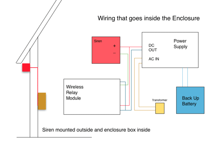 How to Add an External Siren to a Honeywell Lynx Quick Connect Panel